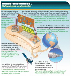 Redes telefónicas - Icarito