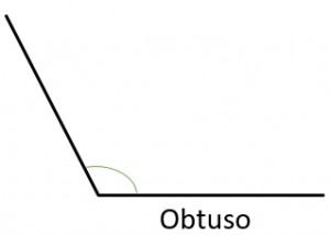 Clasificación de ángulos según su medida y ejemplos - Icarito