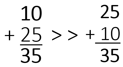 Propiedades de la suma de números naturales con ejemplos - Icarito