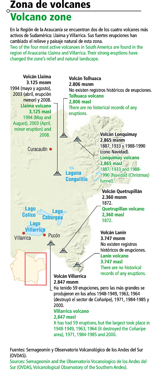 Chile país de volcanes - Icarito