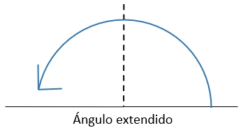 Ángulos agudos y obtusos con ejemplos - Icarito
