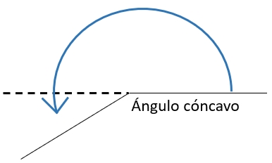 Ángulos agudos y obtusos con ejemplos - Icarito