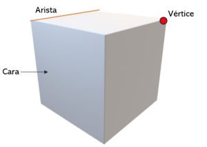 Red de un cubo - Icarito